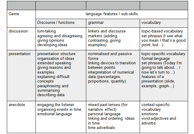 How Can You Get Your Learners Speaking More In Class 